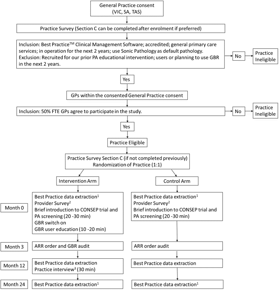 CONSEP | Hudson Institute